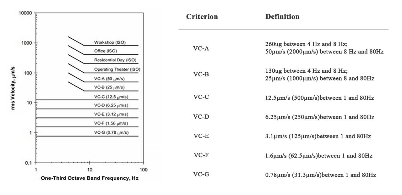 南京微振测控科技有限公司 | 微振-微震-微振测试-微震动测试-微震量测